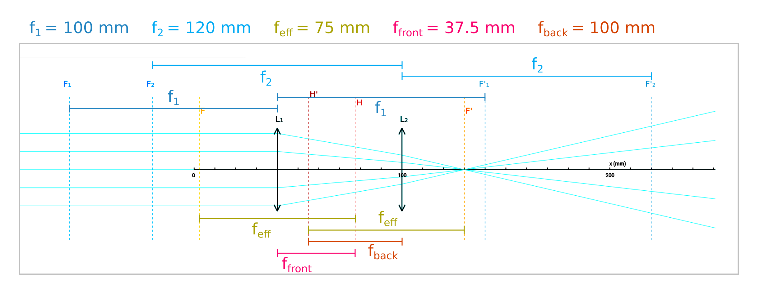 MEETOPTICS | Search & Compare Quality Optics