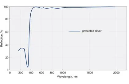 MEETOPTICS | Search & Compare Quality Optics